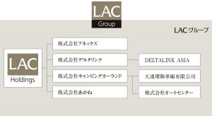 事業概要 | funluce